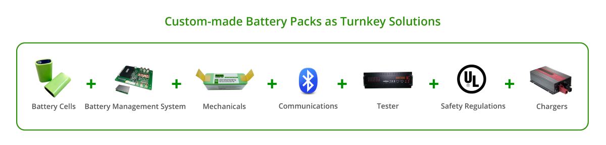 Custom Batteries - Lithium Power, Inc.