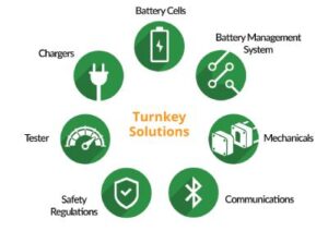 Lithium Power Custom Lithium Ion Battery Manufacturers