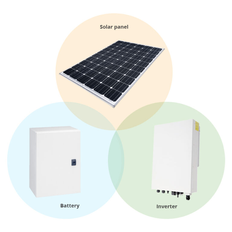 Smart Solar-Powered Battery - Lithium Power, Inc.